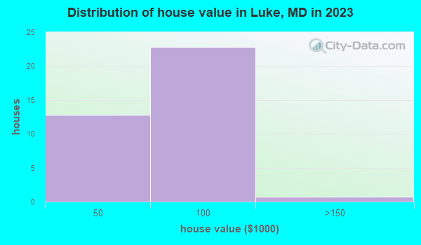 Luke, Maryland (MD 21540) profile: population, maps, real estate ...