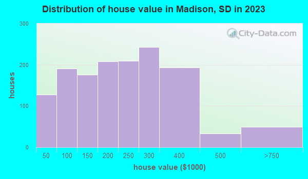 Madison, South Dakota (SD 57042) profile: population, maps, real estate ...