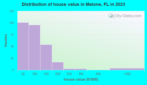 Malone, Florida (FL 32445) profile: population, maps, real estate ...