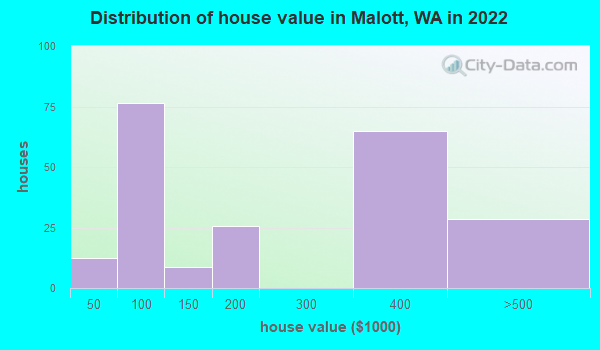 Malott, Washington (WA 98829, 98840) profile: population, maps, real ...