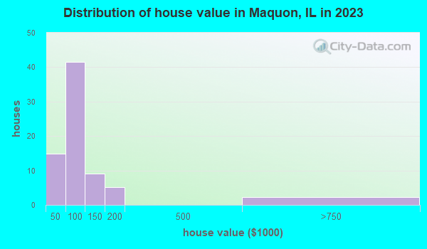Maquon, Illinois (IL 61458) profile: population, maps, real estate ...