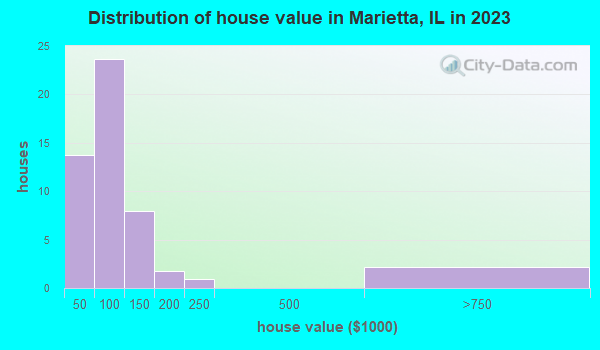 Marietta, Illinois (IL 61459) profile: population, maps, real estate ...