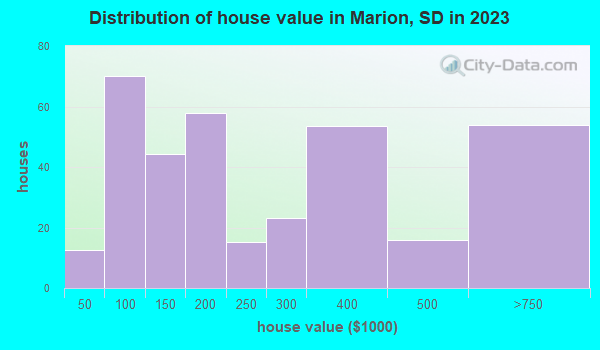 Marion, South Dakota (SD 57043) profile: population, maps, real estate ...