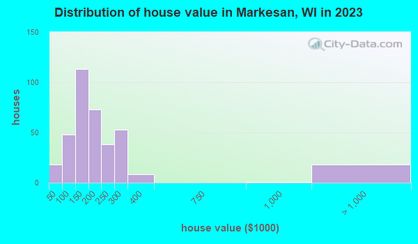 Markesan, Wisconsin (WI 53946) profile: population, maps, real estate ...