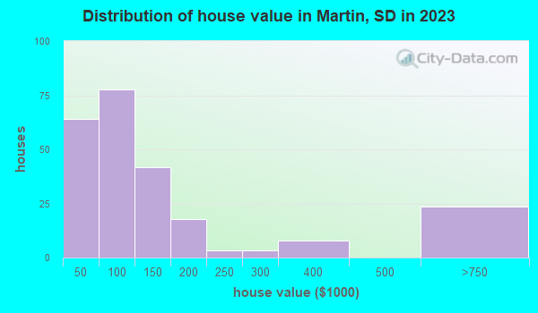 Martin, South Dakota (SD 57551) profile: population, maps, real estate ...