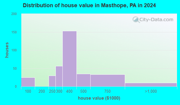 Masthope, Pennsylvania (PA 18405) profile: population, maps, real ...
