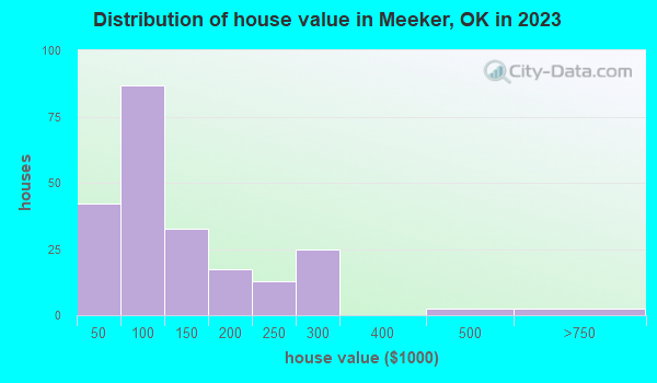 Meeker, Oklahoma (OK 74855) profile: population, maps, real estate ...