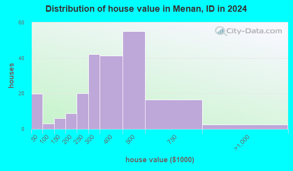 Menan, Idaho (ID 83434) profile: population, maps, real estate ...