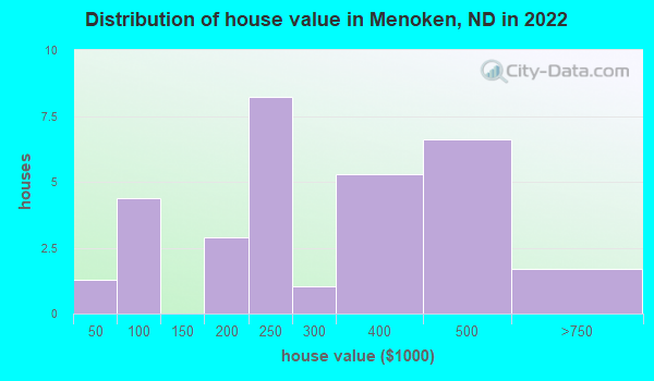 Menoken, North Dakota (ND 58558) profile: population, maps, real estate ...