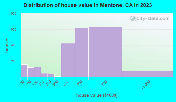 Mentone, California (CA 92359) profile: population, maps, real estate ...