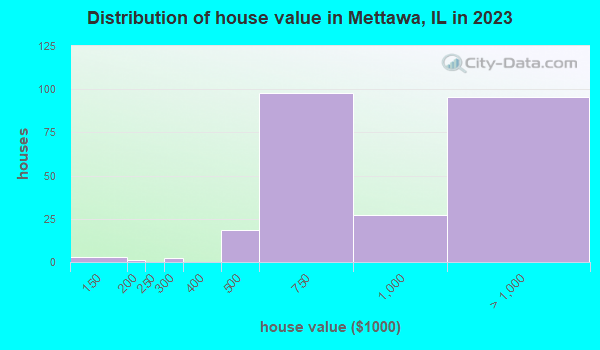 Mettawa, Illinois (IL 60048) profile: population, maps, real estate ...