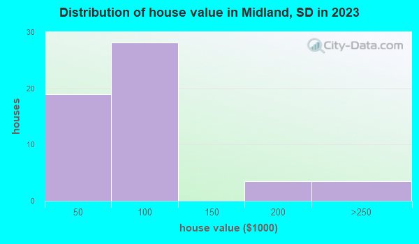 Midland, South Dakota (SD 57552) profile: population, maps, real estate ...