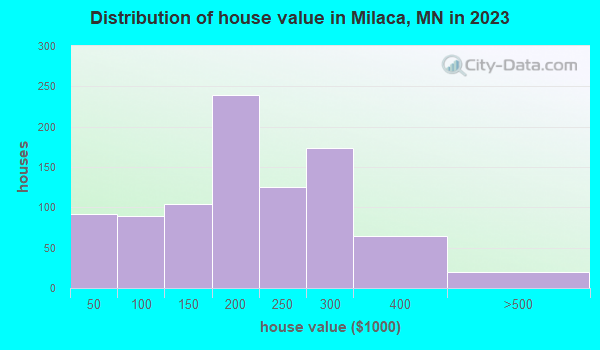 Milaca, Minnesota (MN 56353) profile: population, maps, real estate ...