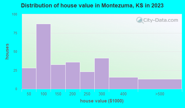 Montezuma, Kansas (KS 67867) profile: population, maps, real estate ...