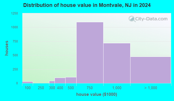 Montvale, New Jersey (NJ 07645) profile: population, maps, real estate ...