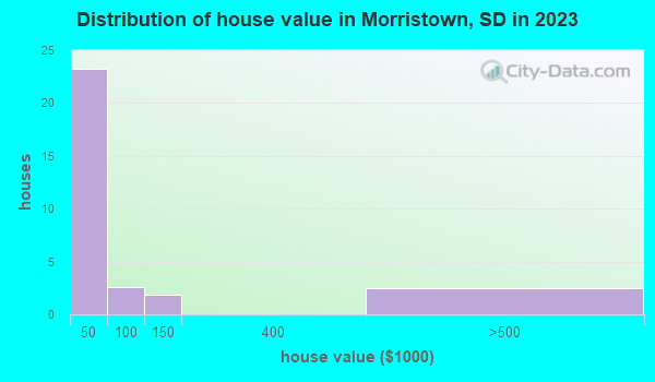 Morristown, South Dakota (SD 57645) profile: population, maps, real ...