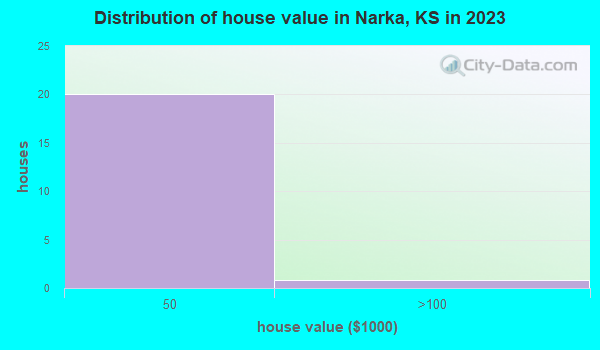 Narka, Kansas (KS 66960) profile: population, maps, real estate ...