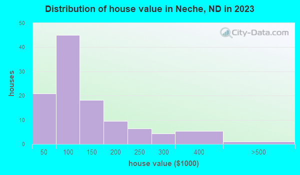 Neche, North Dakota (ND 58265) profile: population, maps, real estate ...