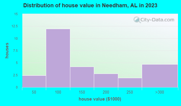Needham, Alabama (AL 36915, 36921) profile: population, maps, real ...