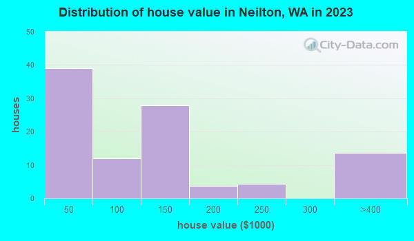 Neilton, Washington (WA 98575) profile: population, maps, real estate ...