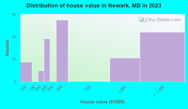 Newark, Maryland (MD 21841) profile: population, maps, real estate ...