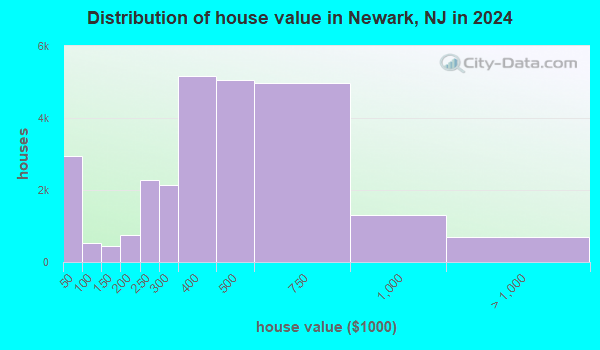 Newark, New Jersey (NJ) profile: population, maps, real estate ...