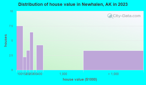 Newhalen, Alaska (AK 99640) profile: population, maps, real estate ...