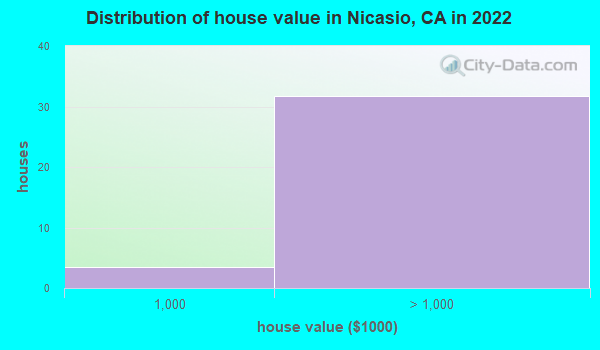 Nicasio, California (CA 94946) profile: population, maps, real estate ...