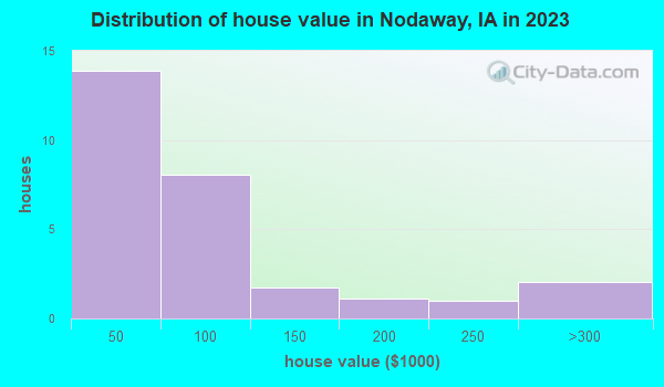 Nodaway, Iowa (IA 50857) profile: population, maps, real estate ...