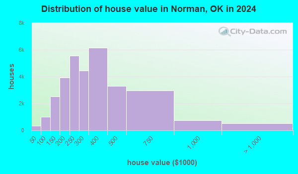 Norman, Oklahoma (OK 73019, 73026) profile: population, maps, real ...