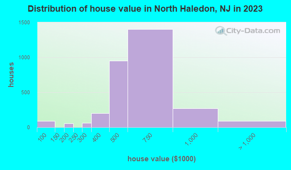 North Haledon, New Jersey (NJ 07508) profile: population, maps, real ...