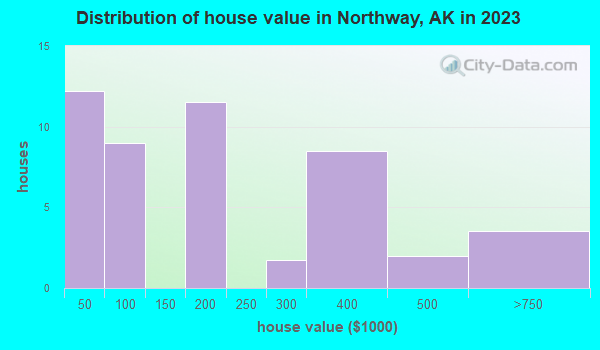 Northway, Alaska (AK 99764) profile: population, maps, real estate ...