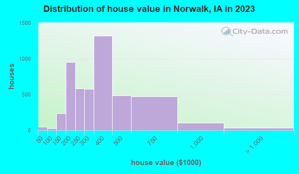 Norwalk, Iowa (IA 50211) profile: population, maps, real estate ...