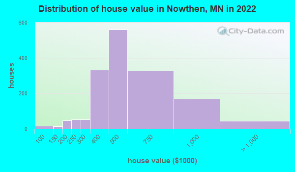 Nowthen, Minnesota (MN 55070) profile: population, maps, real estate ...