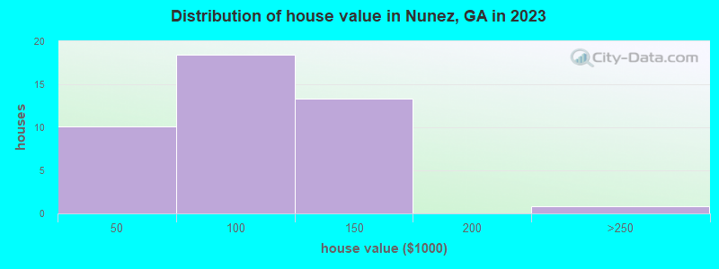 Nunez, Georgia (GA 30448) profile: population, maps, real estate ...