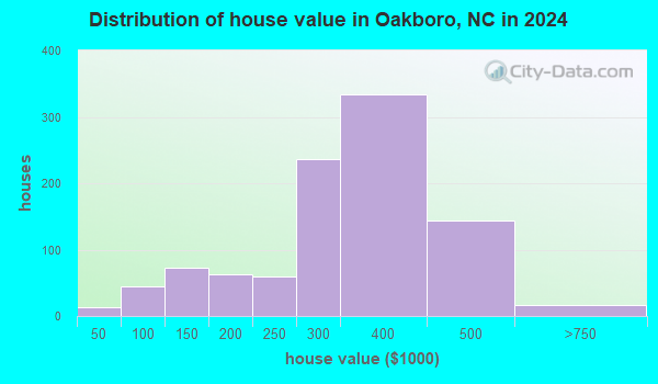 Oakboro, North Carolina (NC 28129) profile: population, maps, real ...