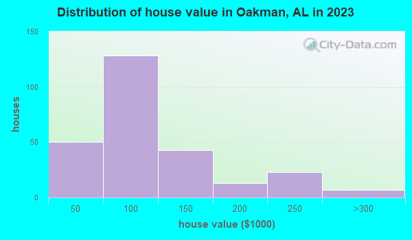 Oakman, Alabama (AL 35579) profile: population, maps, real estate ...