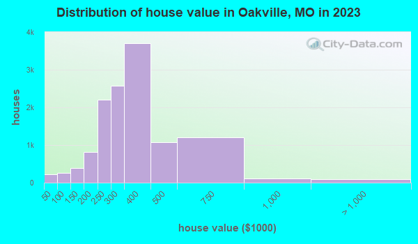 Oakville, Missouri (MO 63129) profile: population, maps, real estate ...