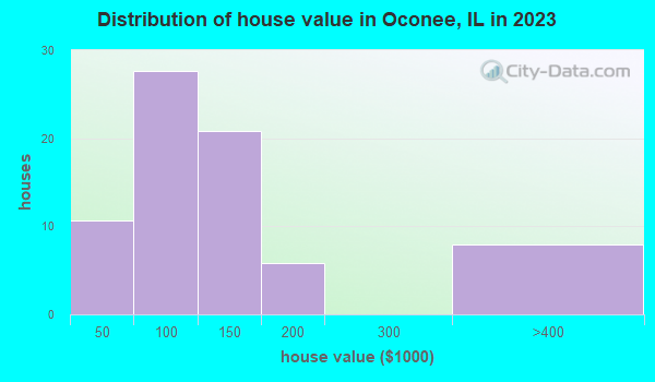 Oconee, Illinois (IL 62553) profile: population, maps, real estate ...