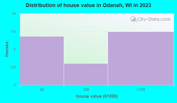 Odanah, Wisconsin (WI 54806) profile: population, maps, real estate ...