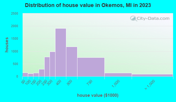 Okemos, Michigan (MI 48864) profile: population, maps, real estate ...
