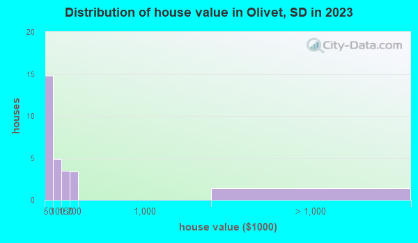 Olivet, South Dakota (SD 57052) profile: population, maps, real estate ...