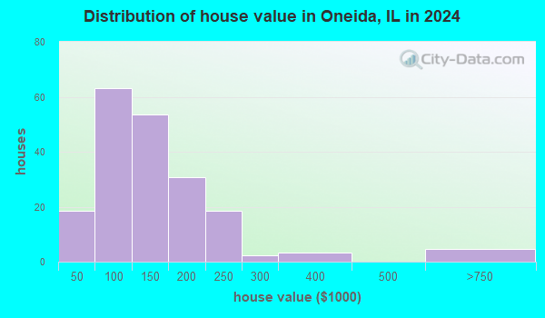 Oneida, Illinois (IL 61467) profile: population, maps, real estate ...