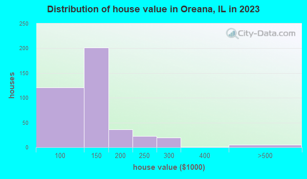 Oreana, Illinois (IL 62554) profile: population, maps, real estate ...
