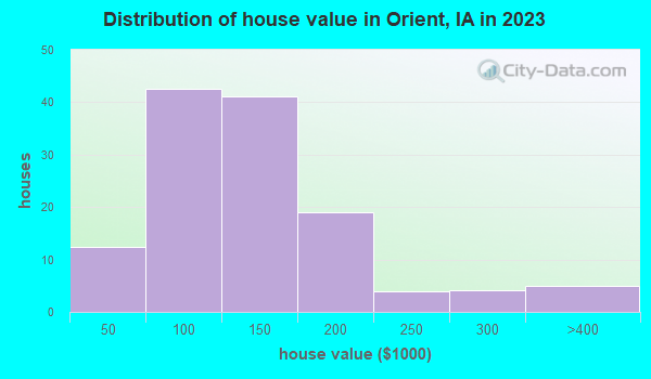 Orient, Iowa (IA 50858) profile: population, maps, real estate ...
