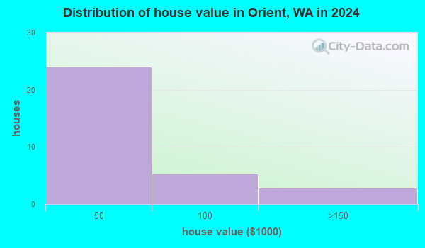 Orient, Washington (WA 99160) profile: population, maps, real estate ...