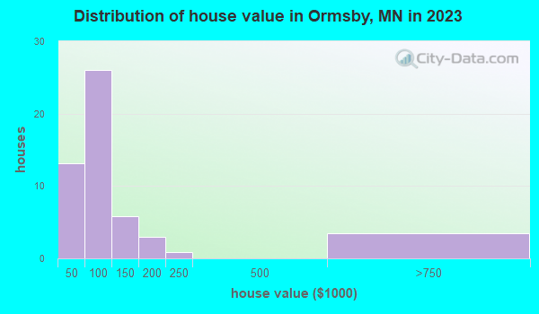 Ormsby, Minnesota (MN 56162) profile: population, maps, real estate ...