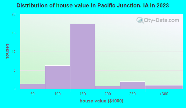 Pacific Junction, Iowa (IA 51561) profile: population, maps, real ...