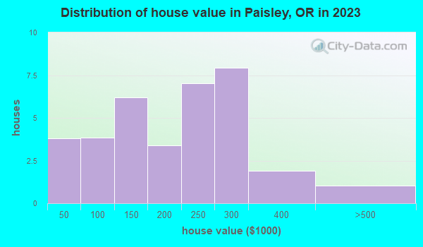 Paisley, Oregon (OR 97636) profile: population, maps, real estate ...