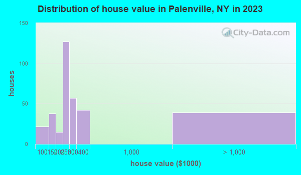 Palenville, New York (NY 12463) profile: population, maps, real estate ...